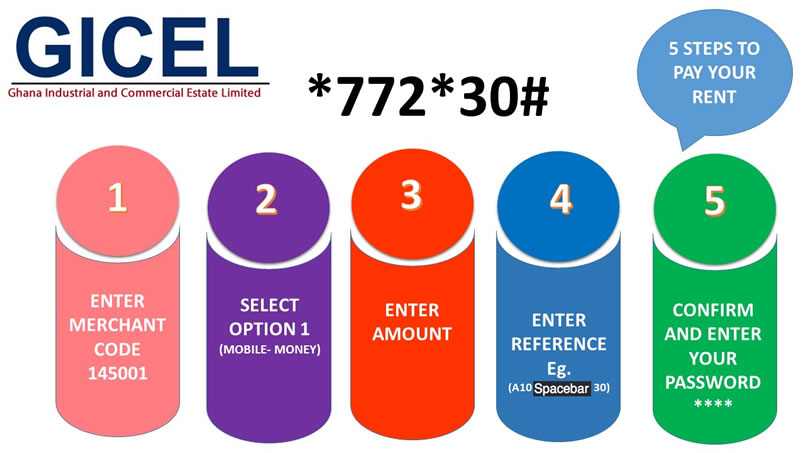 Payment System – Ghana Industrial and Commercial Estate Limited (GICEL)